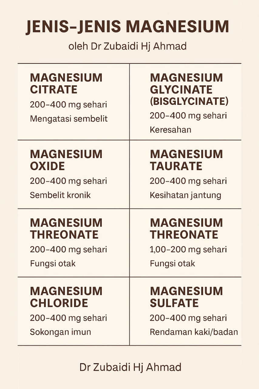 JENIS-JENIS MAGNESIUM DAN KEGUNAANNYA – Dr Zubaidi Hj Ahmad Menulis